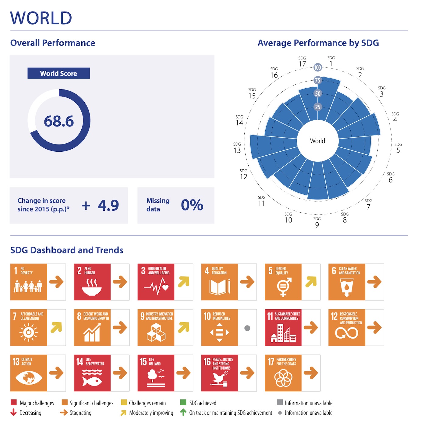 先進国が他地域に悪影響、5目標10年進捗なし――2025年版世界SDGs報告書｜サステナブル・ブランド ジャパン | Sustainable Brands Japan