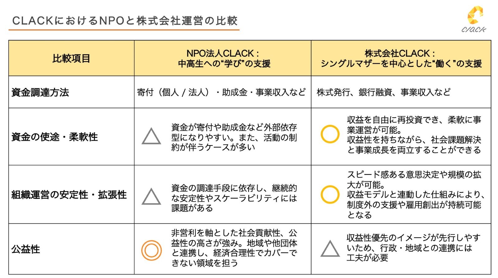教育からシングルマザー支援まで CLACKがNPOと株式会社で狙う「100倍のインパクト」｜サステナブル・ブランド ジャパン ...