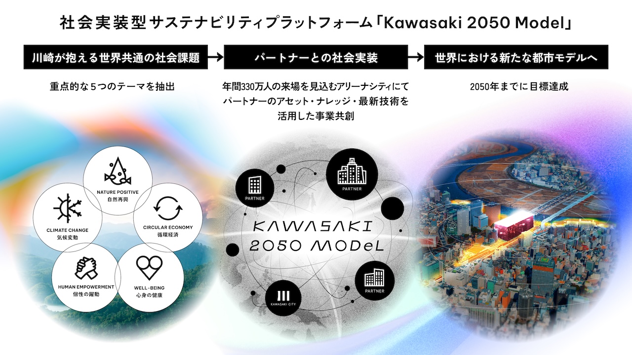 京急川崎駅前に「世界初」のアリーナシティ誕生へ――DeNAらが挑む「Kawasaki 2050 Model」｜サステナブル・ブランド ジャパン ...